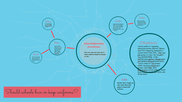 Should schools Ban or Keep Uniforms? by Madison Williamson on Prezi
