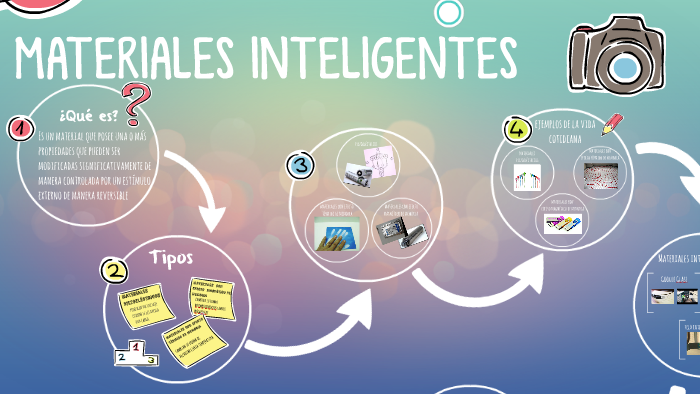 MATERIALES INTELIGENTES by natalia maria garcia on Prezi