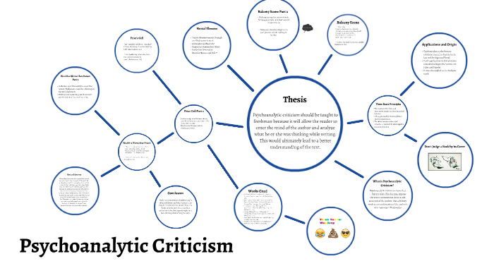 Psychoanalysis by Abby Jang on Prezi