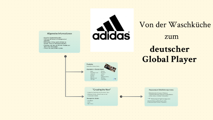 Adidas - deutscher Global Player by Carmen Schneider on Prezi