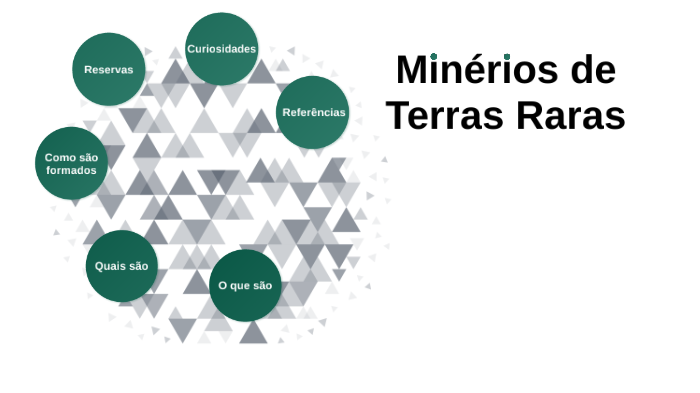 Minérios terras raras by Lorena Rodrigues on Prezi