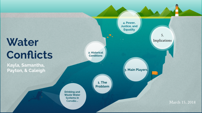 Water Conflict by Caleigh Aalders on Prezi