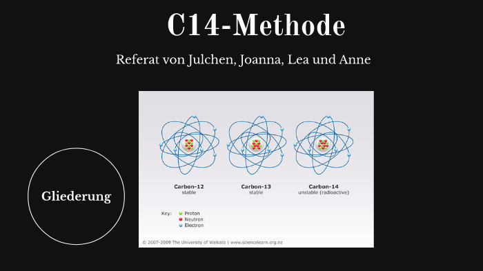 C14- Methode by jacqueline Bontzol on Prezi