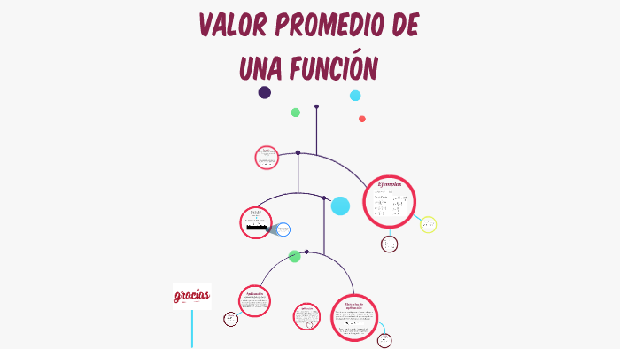VALOR PROMEDIO DE UNA FUNCION by Laura Rios on Prezi