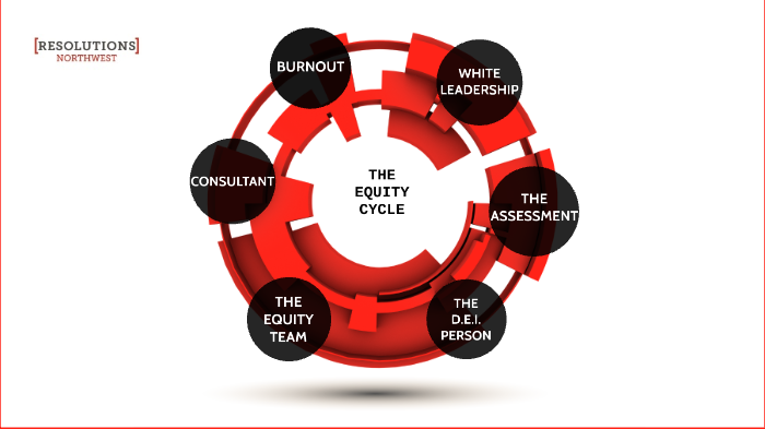 The EB Cycle by jae Tai on Prezi