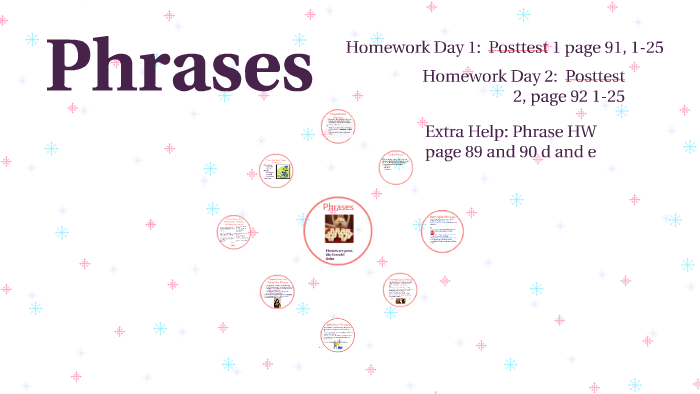 Phrases Prezi by Julie Goler on Prezi
