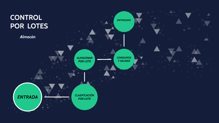 Control de Lotes by NADIA LIZETH MENDOZA ATENCO on Prezi