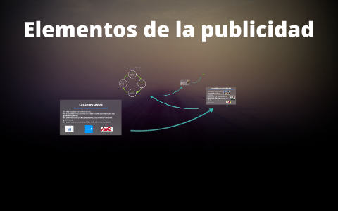 Elementos de la publicidad by julieta di serio on Prezi