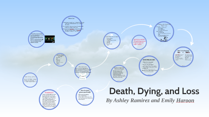 Death, Dying, and Loss by Em Hn on Prezi