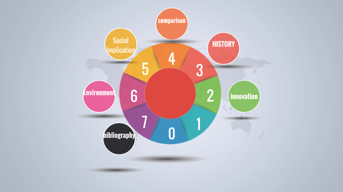 electricdrilledwinDIN by edwin yuan on Prezi