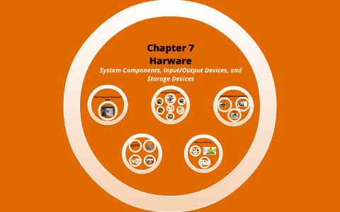 Chapter 7 Review by Tracy Dobbs on Prezi