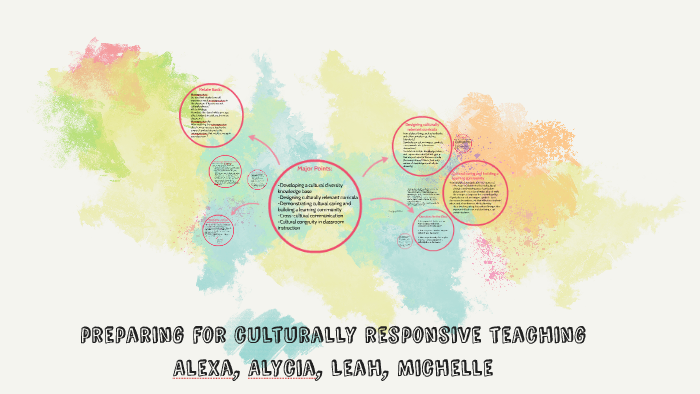 preparing for culturally responsive teaching by Alexa Geiger