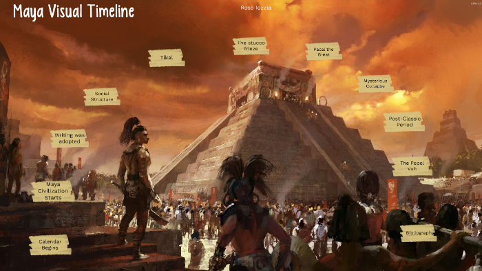 Maya Visual Timeline by Ross Iozzia on Prezi