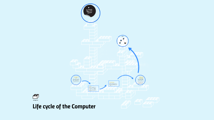 Life cycle of the computer by Tamara Irtaish on Prezi