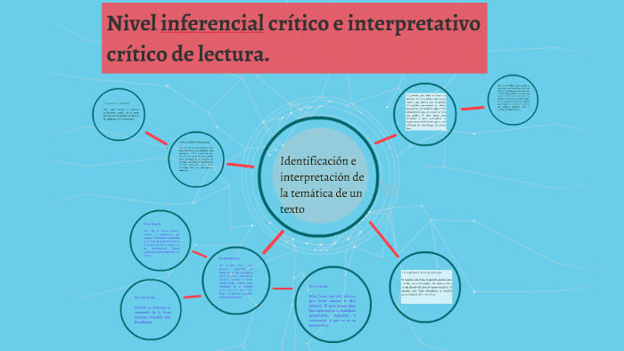 Nivel inferencial crítico e interpretativo crítico de lectur by ALEXIS ...