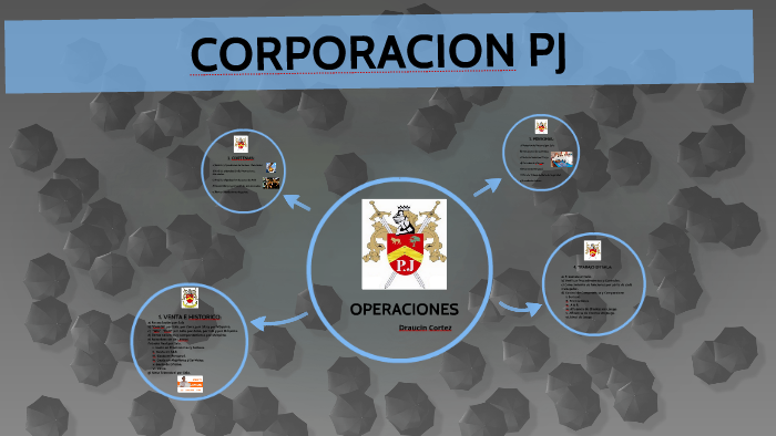 OPERACIONES by Wesley Lujan on Prezi