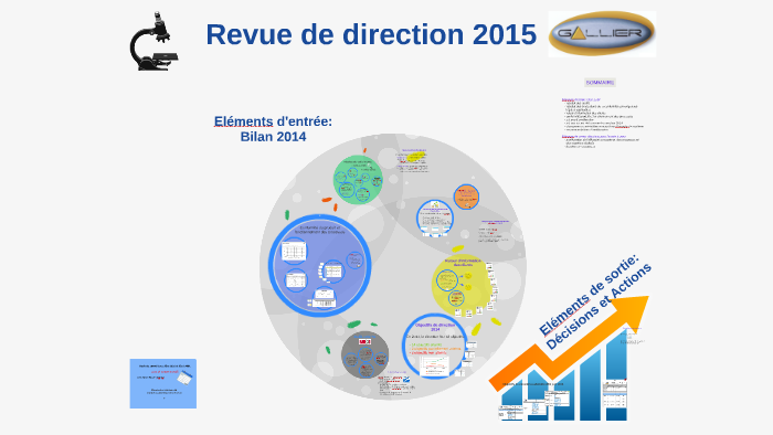 Revue de direction 2015 by Camille Arnoult on Prezi