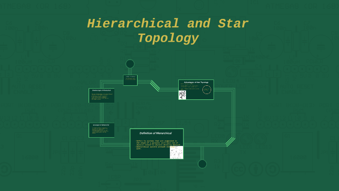 Advantages and disadvantages of Hierarchical by tristian ramos on Prezi Advantages and disadvantages of Hierarchical by tristian ramos on Prezi