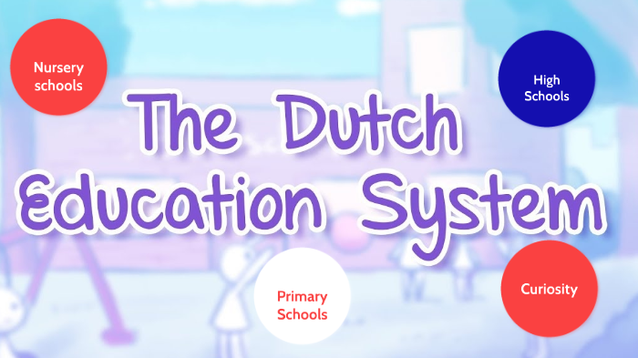 DUTCH EDUCATION SYSTEM by Patrycja Izabella on Prezi