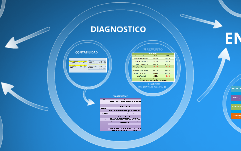 UNIDAD FINANCIERA by on Prezi