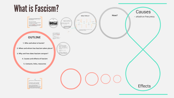 What causes Fascism? by Sam Orndorff on Prezi
