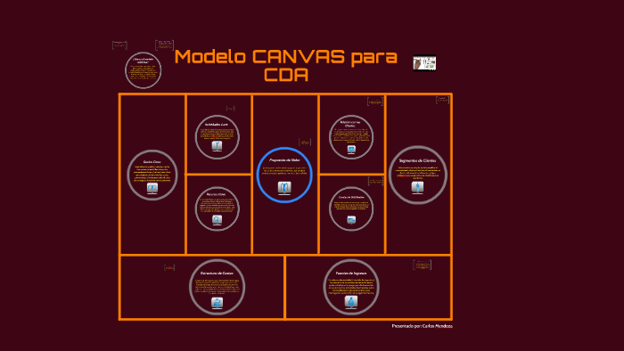 Modelo CANVAS para CDA by Carlos Mendoza on Prezi