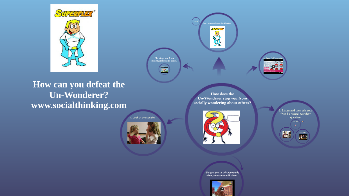 Defeating the Unwonderer by Ada Ledin on Prezi