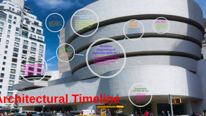 The Architectural Timeline by eight five on Prezi