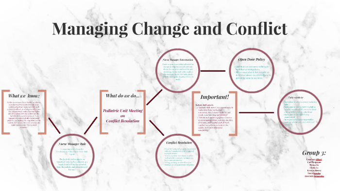 Managing Change and Conflict by Bianca Le on Prezi