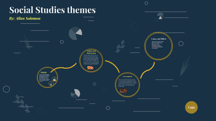 Social studies Themes by A S