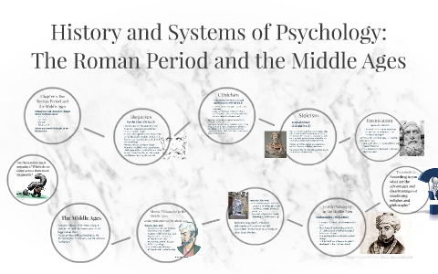 History and Systems of Psychology: The Roman Period and the Middle Ages ...
