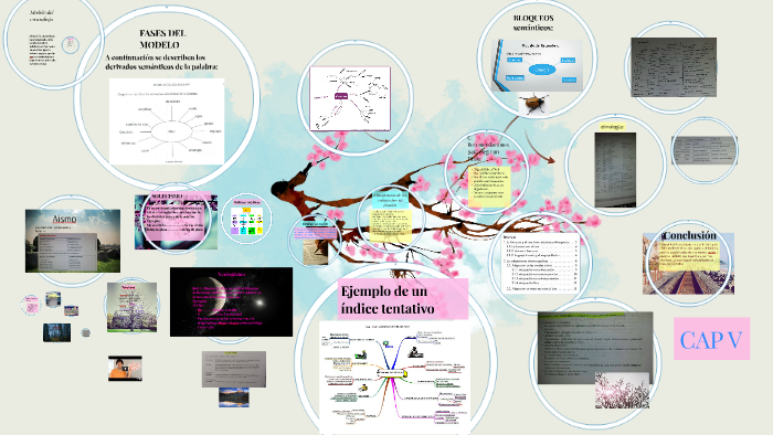 REDACCION AVANZADA- CAP V by Gaby P.V on Prezi