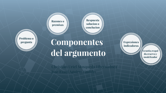 Componentes del argumento by Christian Uriel Mosqueda Hernandez on Prezi