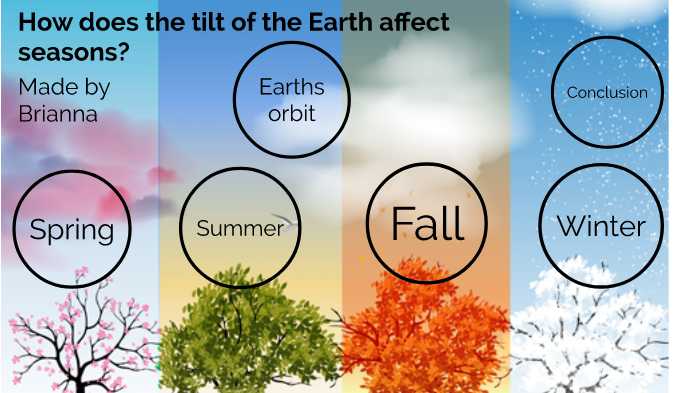 How does the tilt of Earth affect seasons.-Brianna by brianna sebastian ...