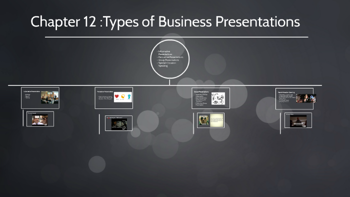 Types of Business Presentations by Elvira Rodriguez on Prezi