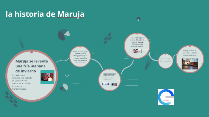 la historia de Maruja by fran Fernandez on Prezi