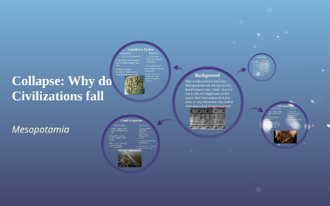 Collapse: Why do Civilizations fall by Robert Williams on Prezi
