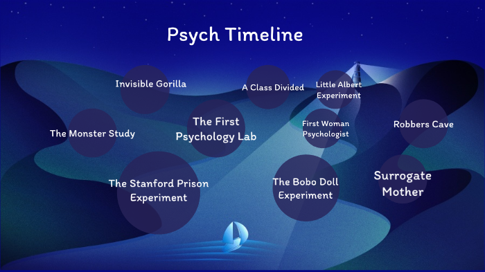 Psych Timeline by Sanaii Ceylan