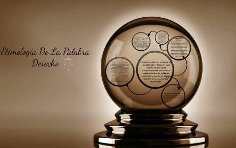 Etimologia De La Palabra Derecho by humberto hernandez on Prezi