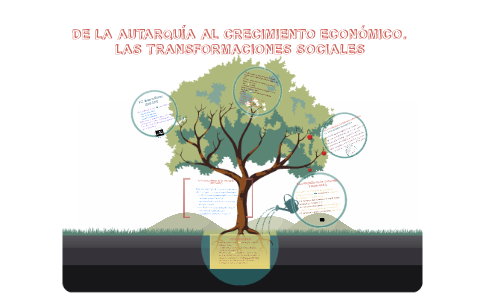 DE LA AUTARQUÍA AL CRECIMIENTO ECONÓMICO. LAS TRANSFORMACION by fatima ...