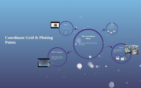Coordinate Plane by on Prezi