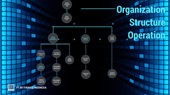 ORGANIZATION STRUCTURE OPERATION by fatihah nida on Prezi