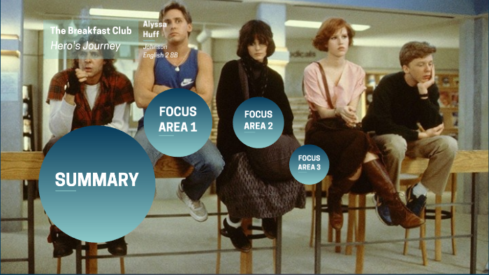 The Breakfast Club Hero's Journey by Alyssa Huff on Prezi