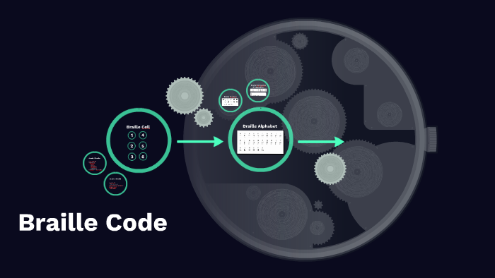 Braille Code by Megan Barilla on Prezi