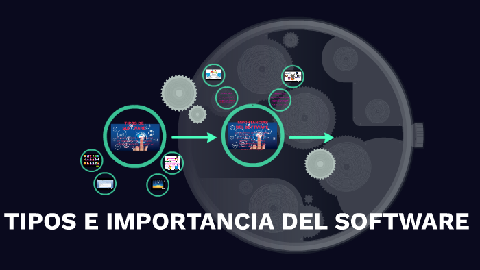 TIPOS E IMPORTANCIA DEL SOFTWARE by Alexander Hinostroza Q on Prezi