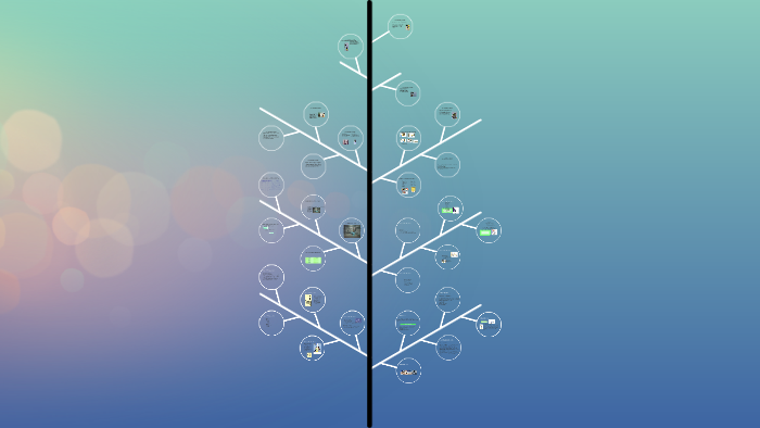 RIESGO: EQUIPO DEFECTUOSO by Cristian Tolosa on Prezi