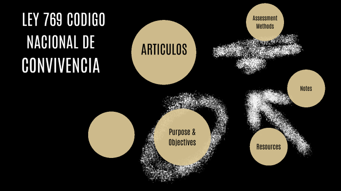LEY 769 Código Nacional de Transito by JULIAN DAVID on Prezi
