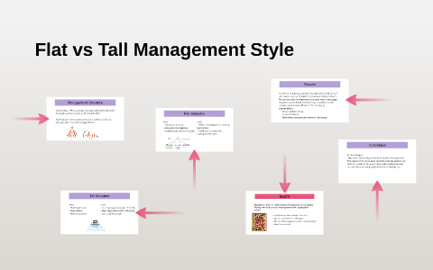 Flat vs Tall Management Style by Taylor Black on Prezi