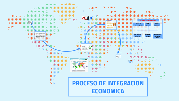 Proceso de integracion economica: by lucas anglade on Prezi
