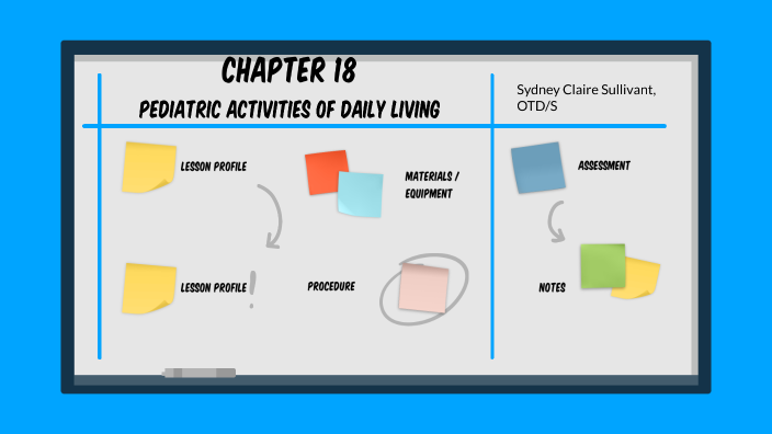 Chapter 18 ADLs by Sydney Claire Sullivant on Prezi